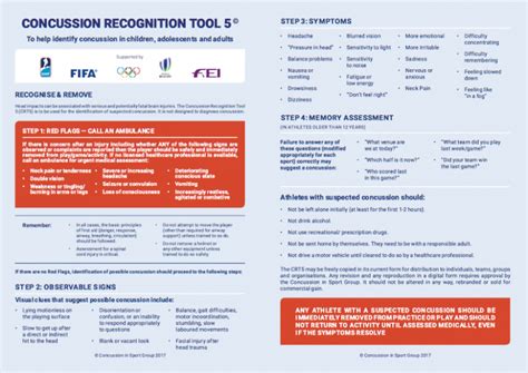 Concussion Protocol Resources For Schools Parachute