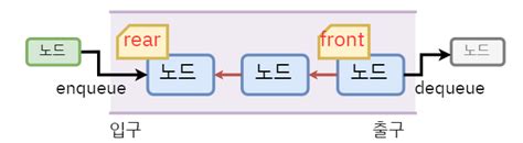 2022 Kakao Tech Internship 두 큐 합 같게 만들기python — 나의 표류일지
