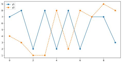 Matplotlib 簡単グラフ装飾のデフォルト設定 Free Comfortable Life