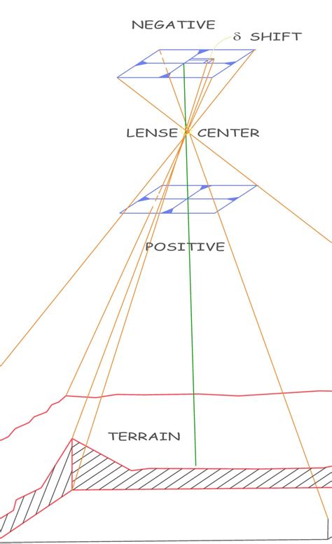 Basic Photogrammetry For Aspls Bulletin 2012