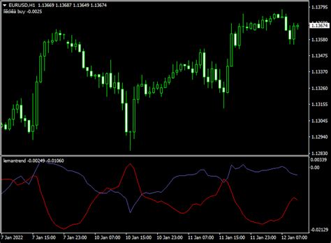 Leman Forex Crossover Trend Indicator Mt4