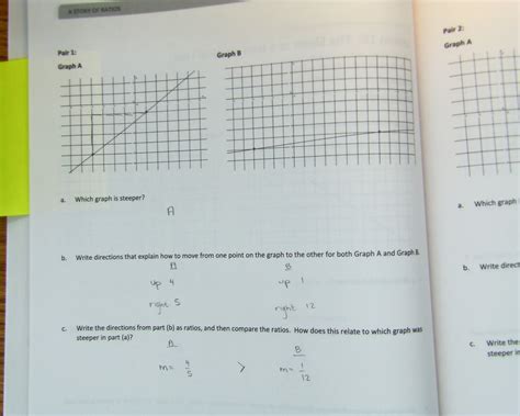 Unit Linear Equations Mrs Silva