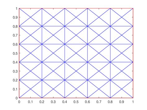 Example Mesh With Elements And Nodes Download Scientific Diagram