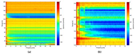 Dynamic Modal Identification Of Telecommunication Towers Using Ground Based Radar Interferometry