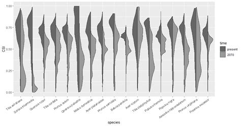 R How To Add Single Values Shapes To Geom Split Violin Based On Groups Stack Overflow