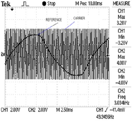 1 Input Voltage 2 Input Current Download Scientific Diagram