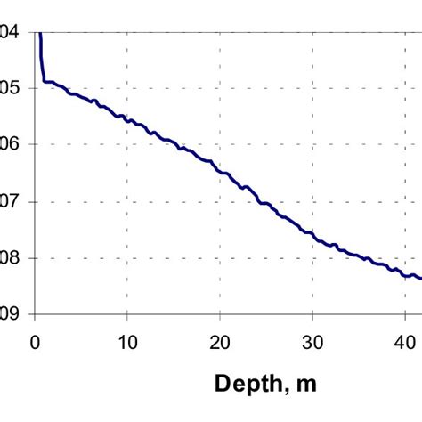 Lidar Return In The Lads System Download Scientific Diagram