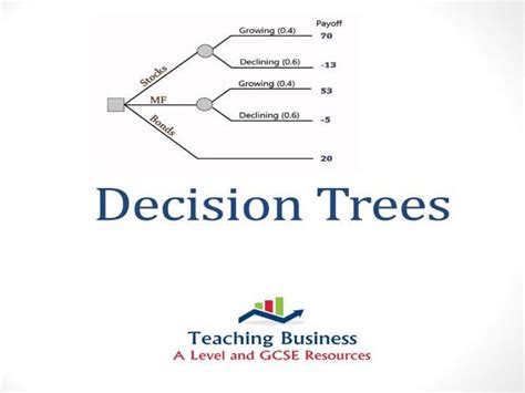 Eduqas A Level Business Decision Tree Analysis Teaching Resources