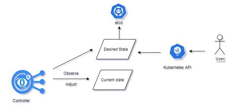 metrics server in kubernetes below writeup assumes you have basic
