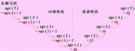 Recursion Recursion Enumeration Backtracking Divide And Conquer