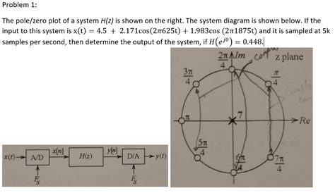 Solved Problem The Pole Zero Plot Of A System H Z Is Chegg