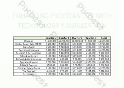 Boosting Profits Through Visual Technology Implementation Excel