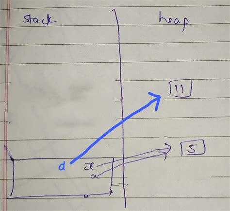 How Does Variable And Function Stored In Python By Keerti Prajapati