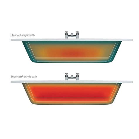 Serene Feng Supercast Round Single Ended Bath And Legs 1700mm X 700mm