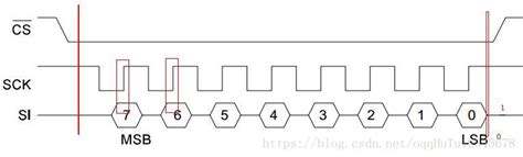 spi、i2c、uart 三种串行总线对比介绍 spi、i2c、uart哪个速度快 csdn博客