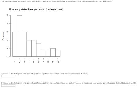 The Histogram Below Shows The Results From A StudyX
