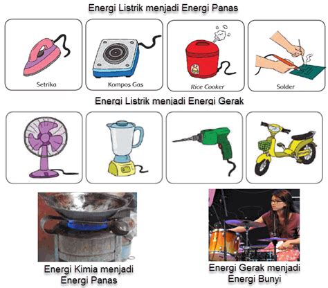 Bentuk Energi Dan Perubahannya Homecare24