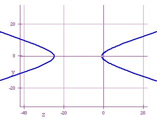 Parametric H Functions