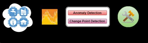 Workflow For Predictive And Proactive Maintenance Download Scientific Diagram