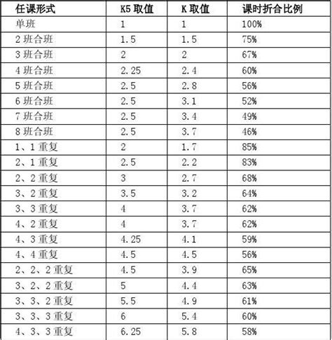 教师教学工作量计算方法 word文档在线阅读与下载 免费文档