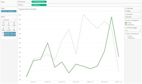 More Ways To Make Lovely Line Graphs In Tableau