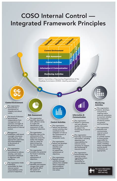 Coso Icif 11x17 Cube Graphic For More Information About Coso Visit