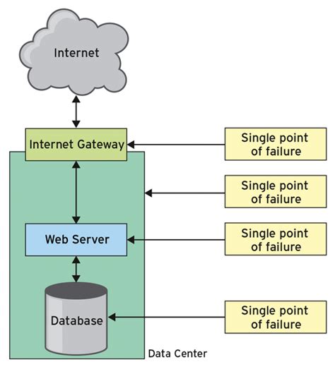 Drupal And AWS ADMIN Magazine