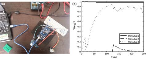 Generalized Behavioral Learning In Robotics A Arduino Board And B
