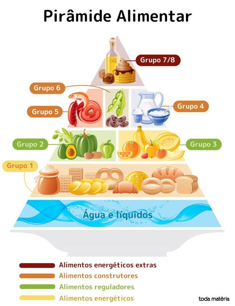 Pir Mide Alimentar Entenda O Que E Sua Classifica O Desenhos 71700