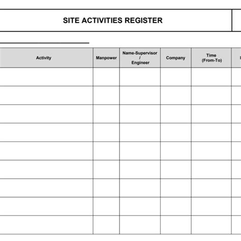 Staff Histogram And Manpower Loading Chart Construction Files