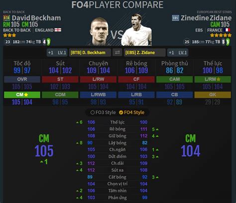 Xây Dựng Đội Hình Real Madrid Fo4 Huyền Thoại Sơ Đồ 4 Ngon Bổ Rẻ Mạnh