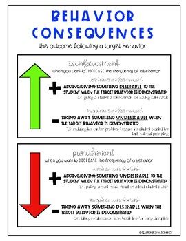 Behavior Consequence Cheat Sheet FREEBIE By Teaching In A Topknot