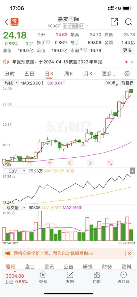 我以为这个策略不行了，其实还是行的，只是今年非常少而已。嘉友国际603871股吧东方财富网股吧