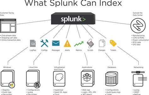 Search In Splunk Splunk