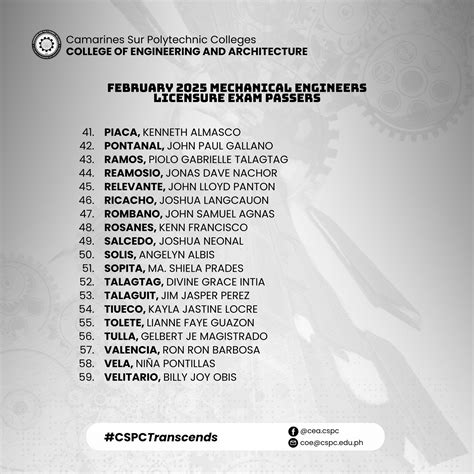 Cspc College Of Engineering And Architecture