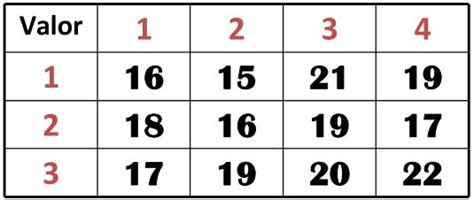 Aprenda Programación En C Desde Cero Arreglos Bidimensionales Matrices