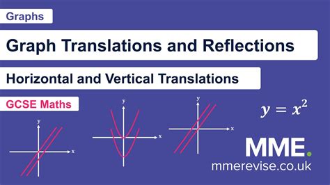 Graphs Graph Translations And Reflections Video 1 Youtube