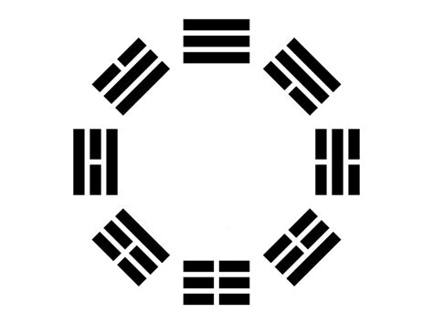 The Bagua Chinese 八卦 Literally Eight Symbols Are Eight Trigrams