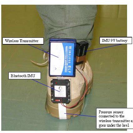 Placement Of The IMU And Step Sensor Download Scientific Diagram