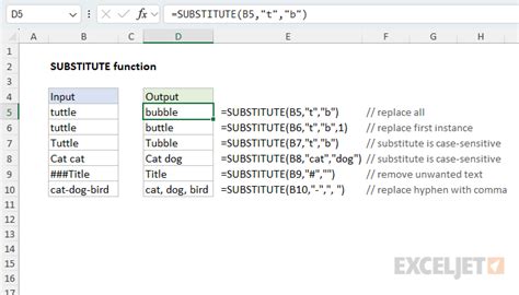 Replace Text In Excel Cell Terinvestor