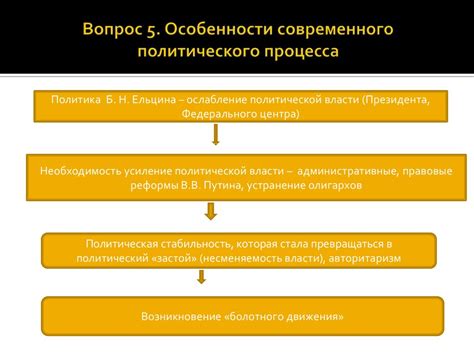 Внутриполитическое развитие России в начале Xxi века презентация онлайн
