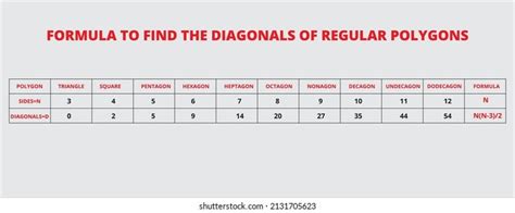 Formula Find Diagonals Polygonwith Sides Polygons 库存矢量图（免版税）2131705623 Shutterstock