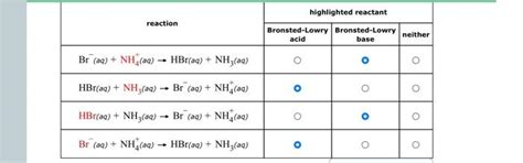 Solved \begin{tabular}{|c|c|c|c|} \hline | Chegg.com