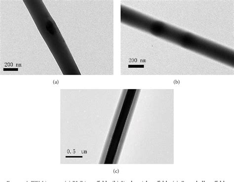 Figure 2 From Fabrication Of Core Shell PEI PBMP2 PLGA Electrospun