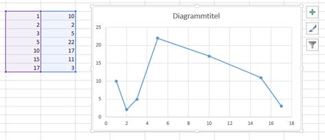 Javascript Chart Js How Set Equal Step Size Depending On Actual Data Xaxis Stack Overflow