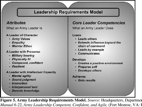 Army Leadership Philosophy Examples