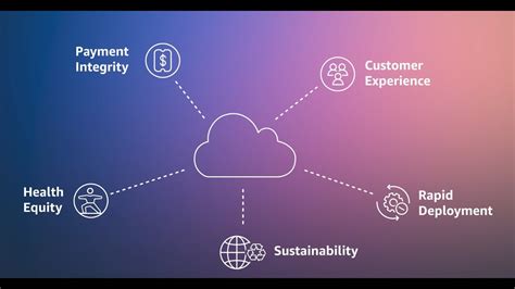 Aws Powers Government Transformation Aws Public Sector