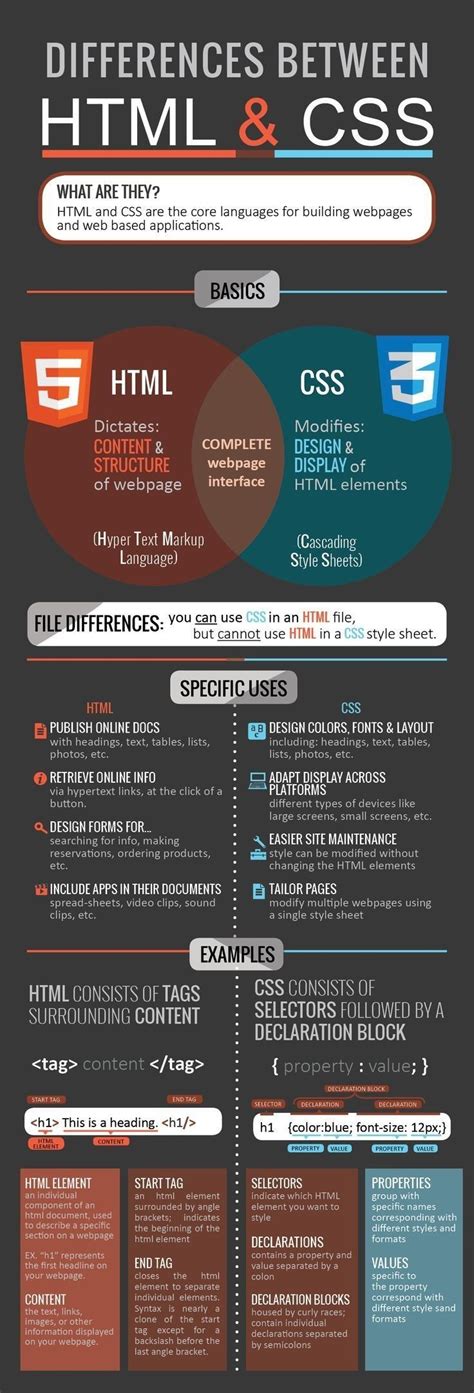 html and css r programmerhumor