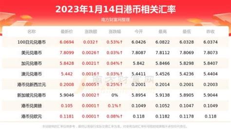 港币和人民币如何转换