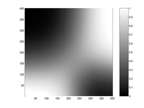 query results on the synthetic data 1 download scientific diagram